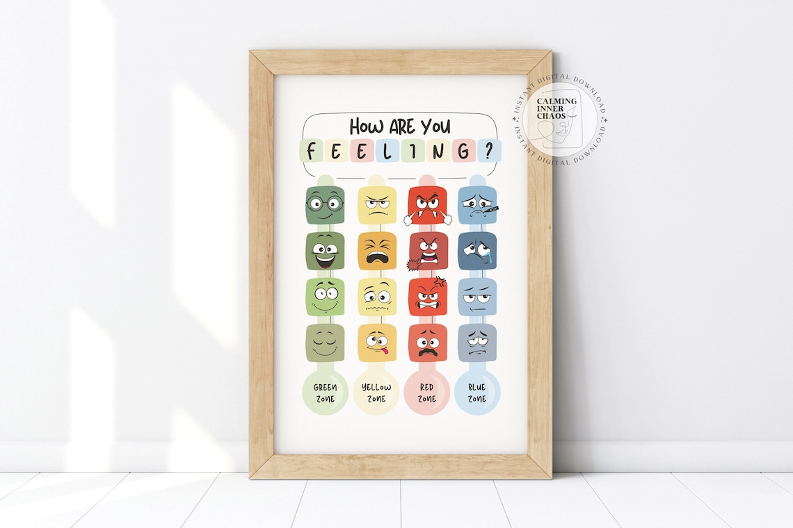 Zones of Regulation Thermometer Poster, Self Regulation, How Are You ...