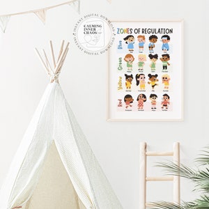 Zones of Regulation Poster, Self Regulation, Feelings Printable ...