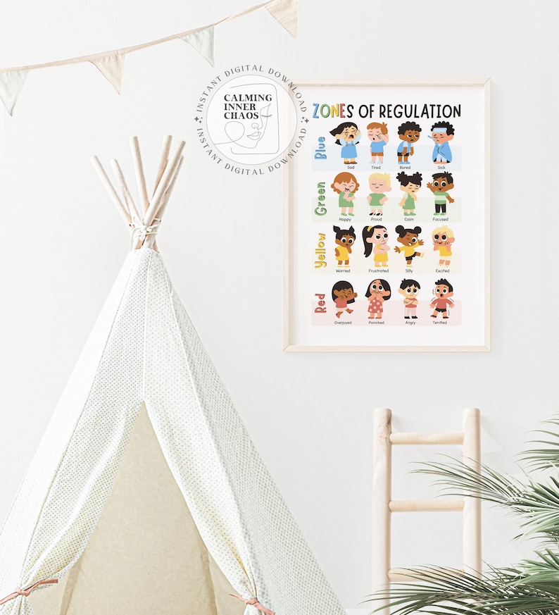 Zones of Regulation Poster, Self Regulation, Feelings Printable ...