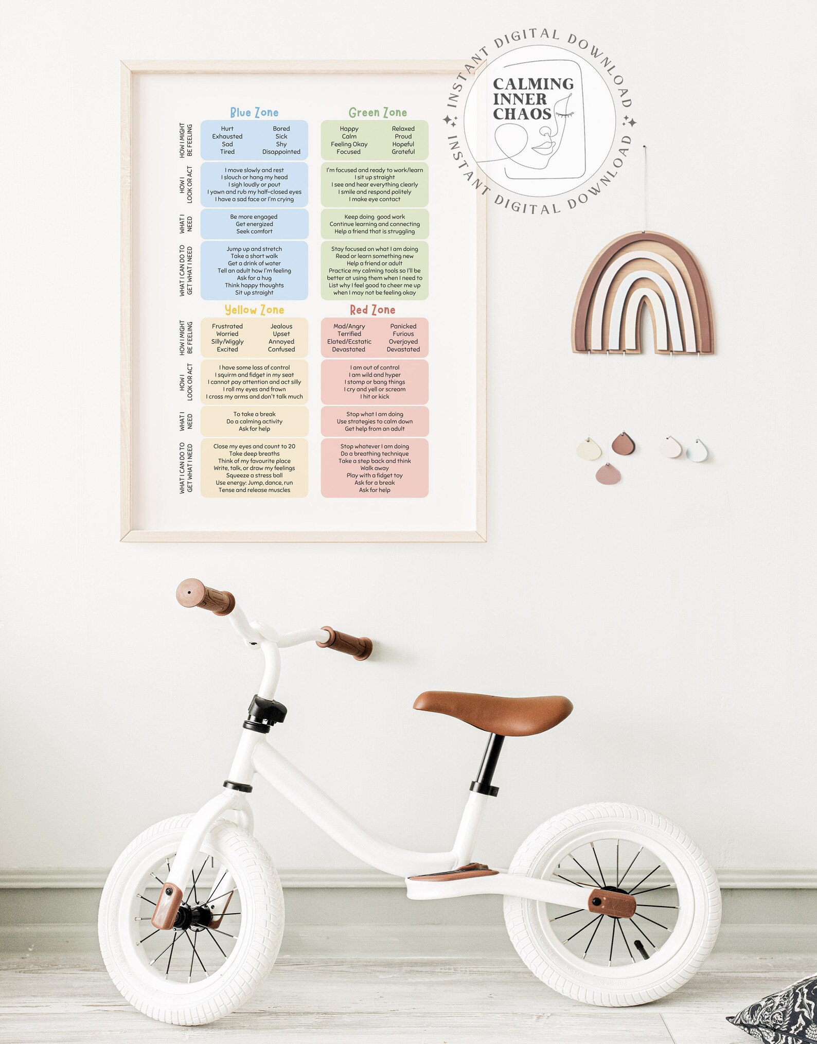 Zones of Regulation Poster, Self Regulation, Kids Social Coping Skills ...