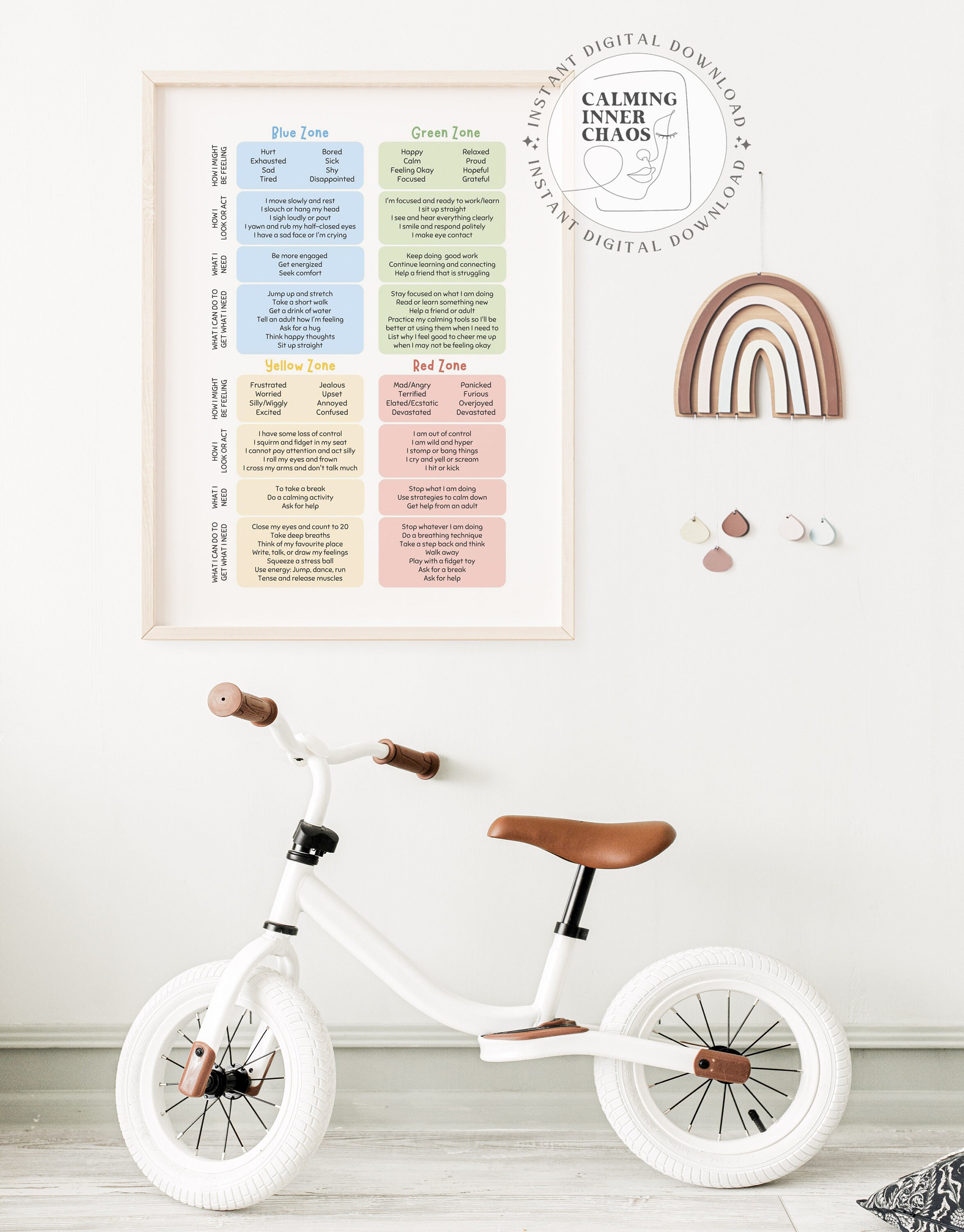 Zones of Regulation Poster, Self Regulation, Kids Social Coping Skills ...