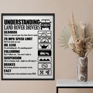 Land Rover Defender, Printed Land Rover, Land Rover Wall Art, Landy ...