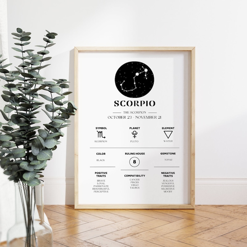 Scorpio Print - Etsy