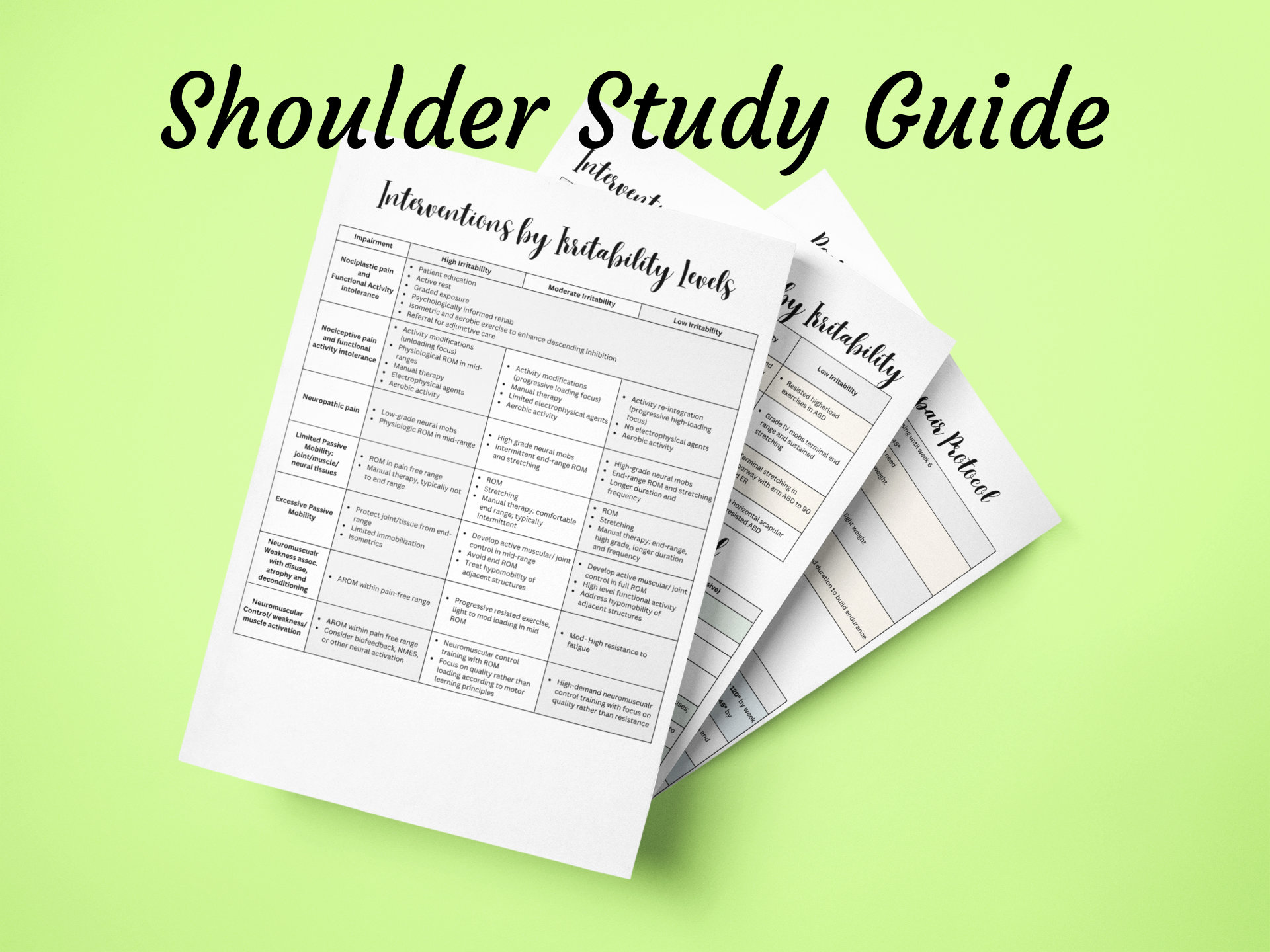 11 Page Shoulder Physical Therapy Study Guide for OCS/NPTE - Etsy