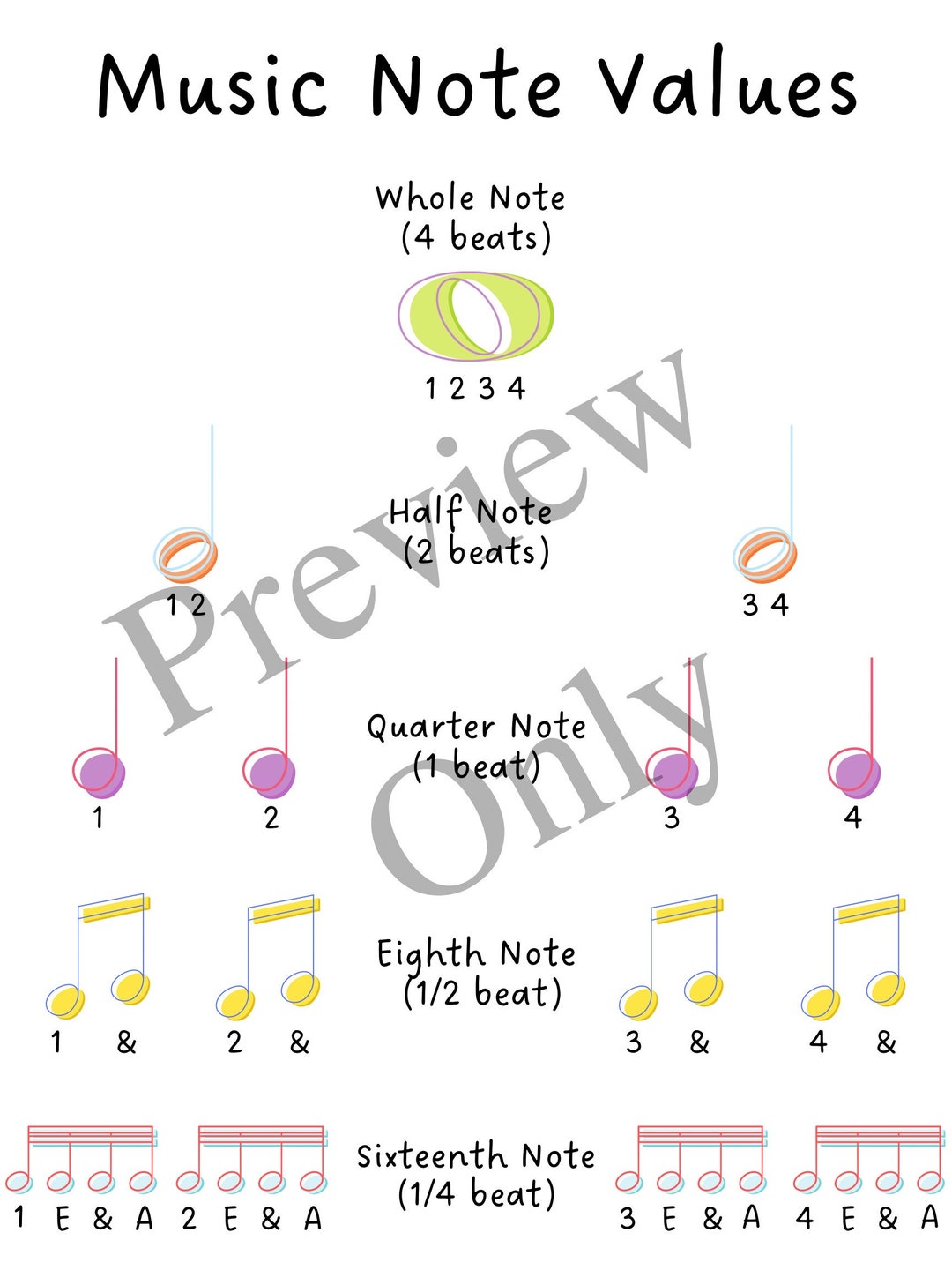 Music Note Value Poster - Etsy