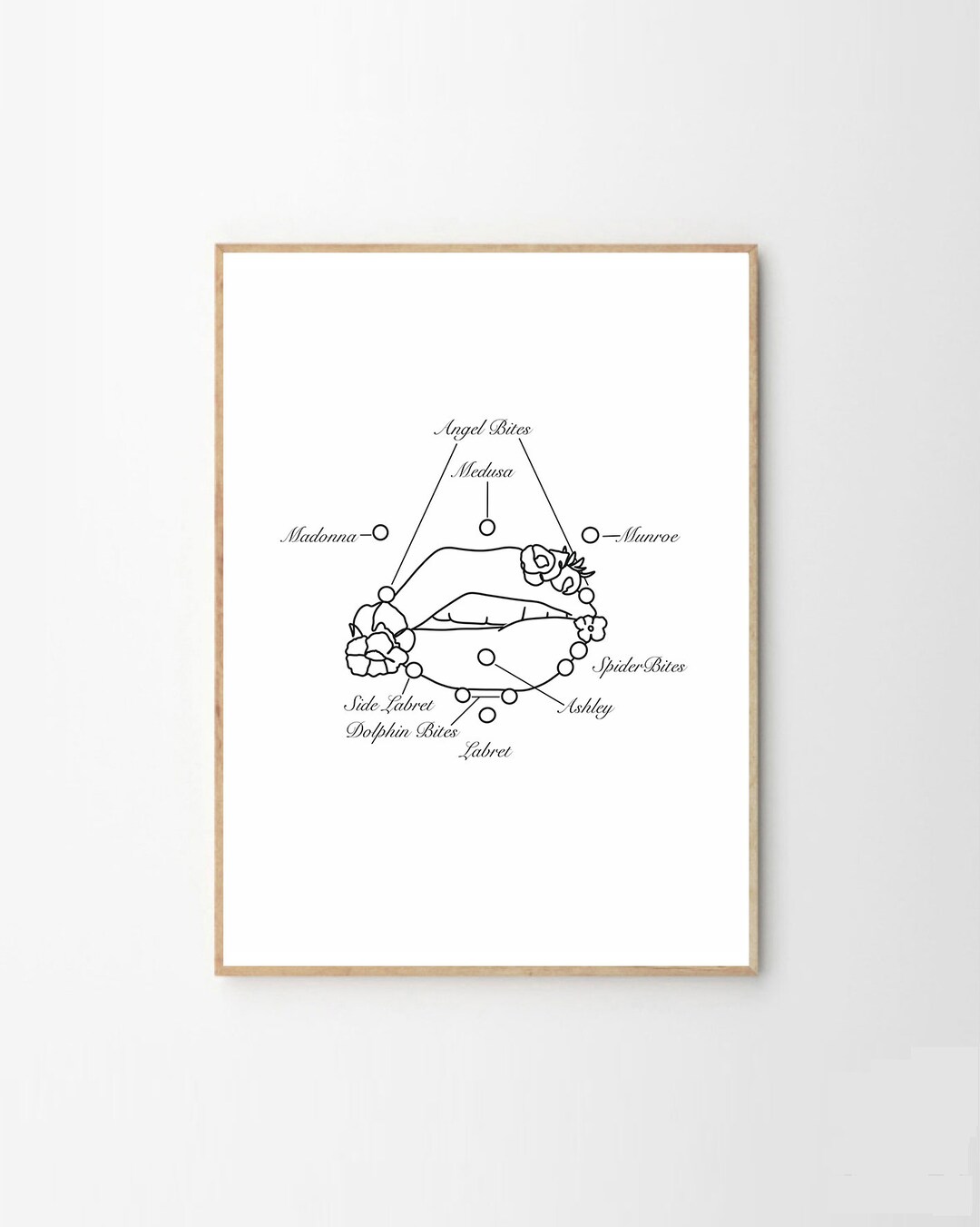 Lip Piercing Chart Print, Piercing Art Print, Piercings Studio Decor ...