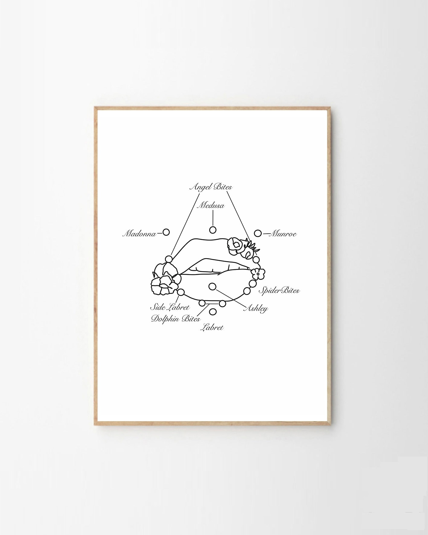 Dolphin Bites Piercing Tumblr