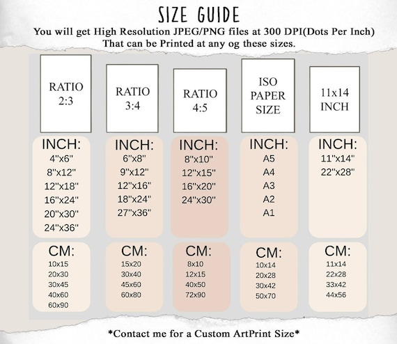 Types Of Lip Piercings Chart