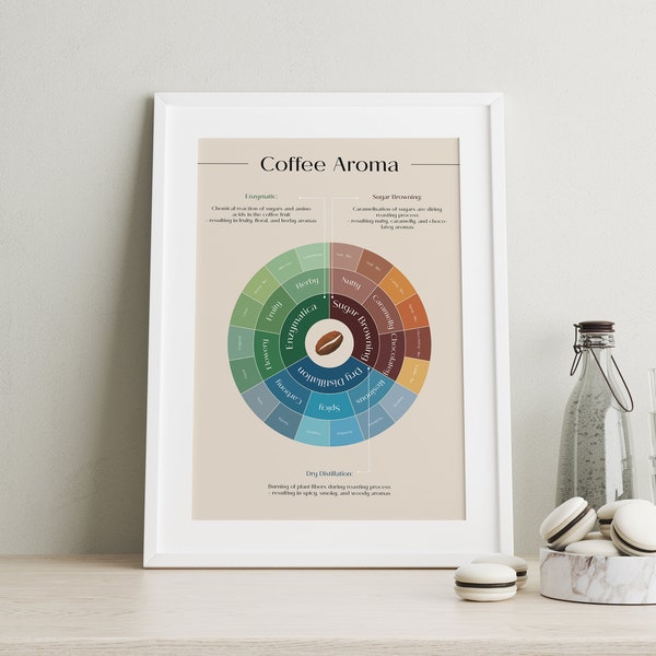 Coffee Poster - Etsy