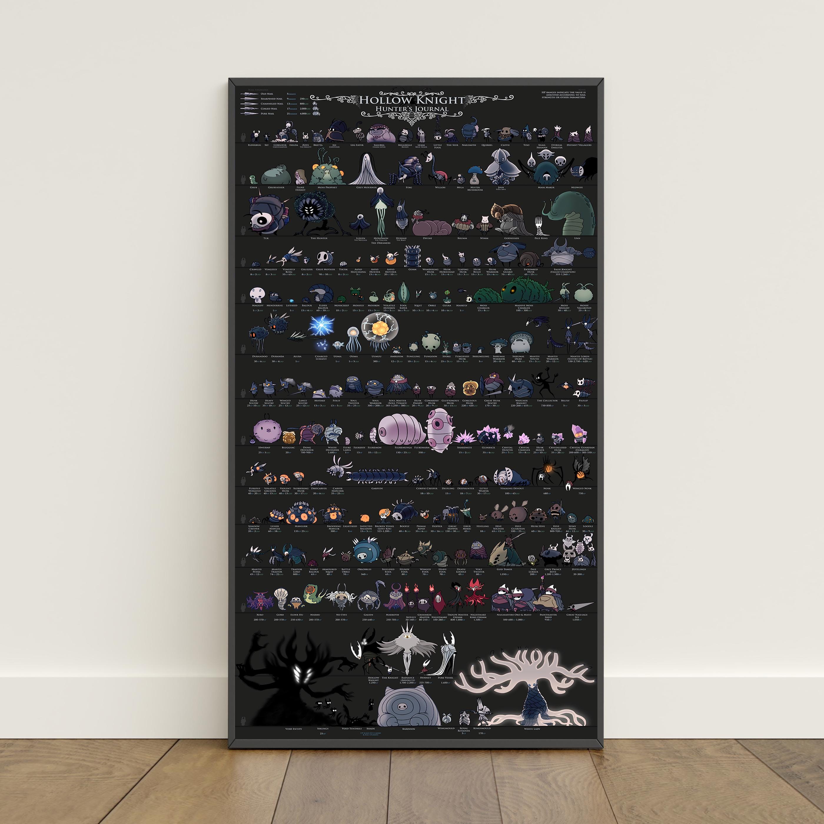 Hollow Knight Bestiary Poster | Hunter's Journal Wall Art | Game Canvas ...