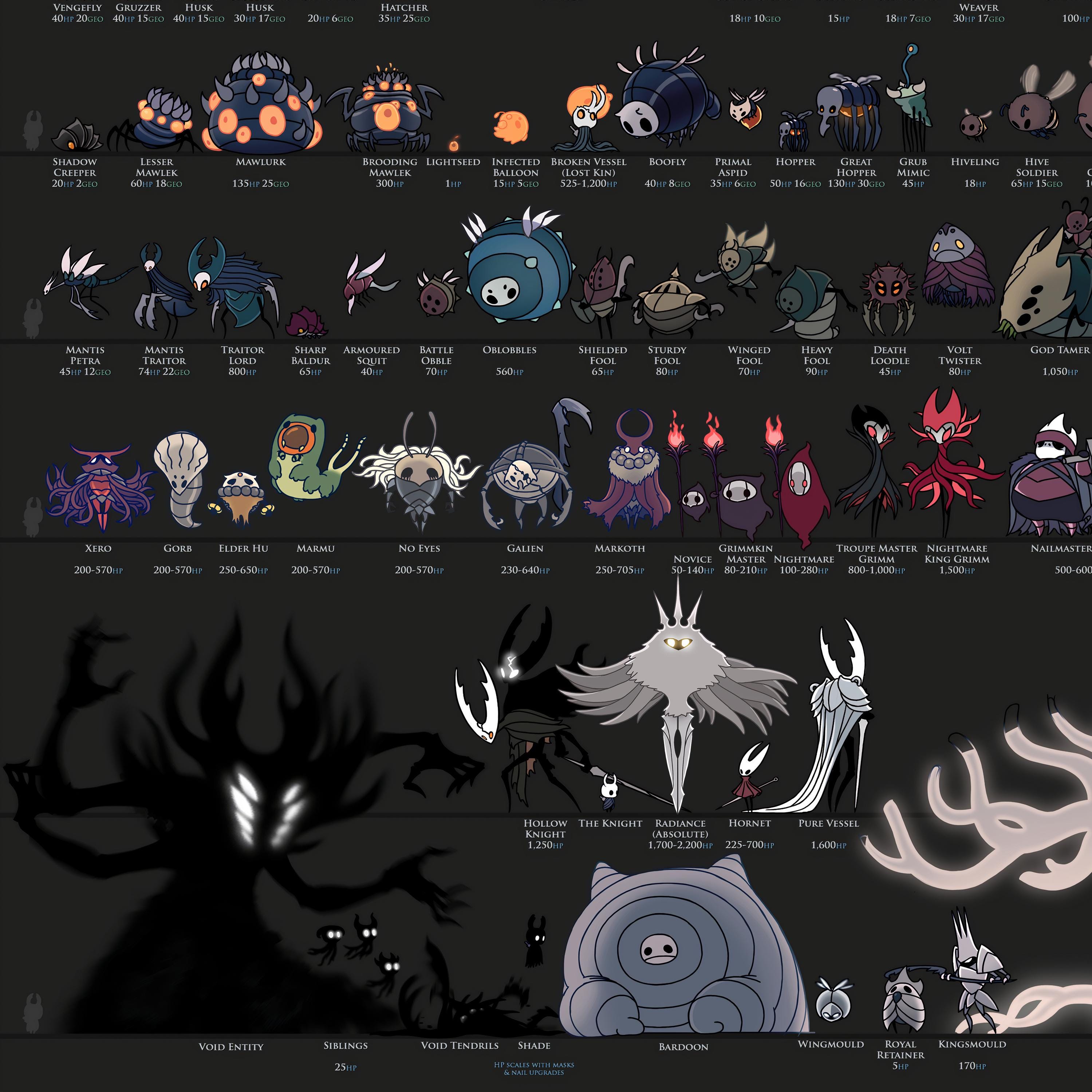 Hollow Knight Bestiary Poster | Hunter's Journal Wall Art | Game Canvas ...