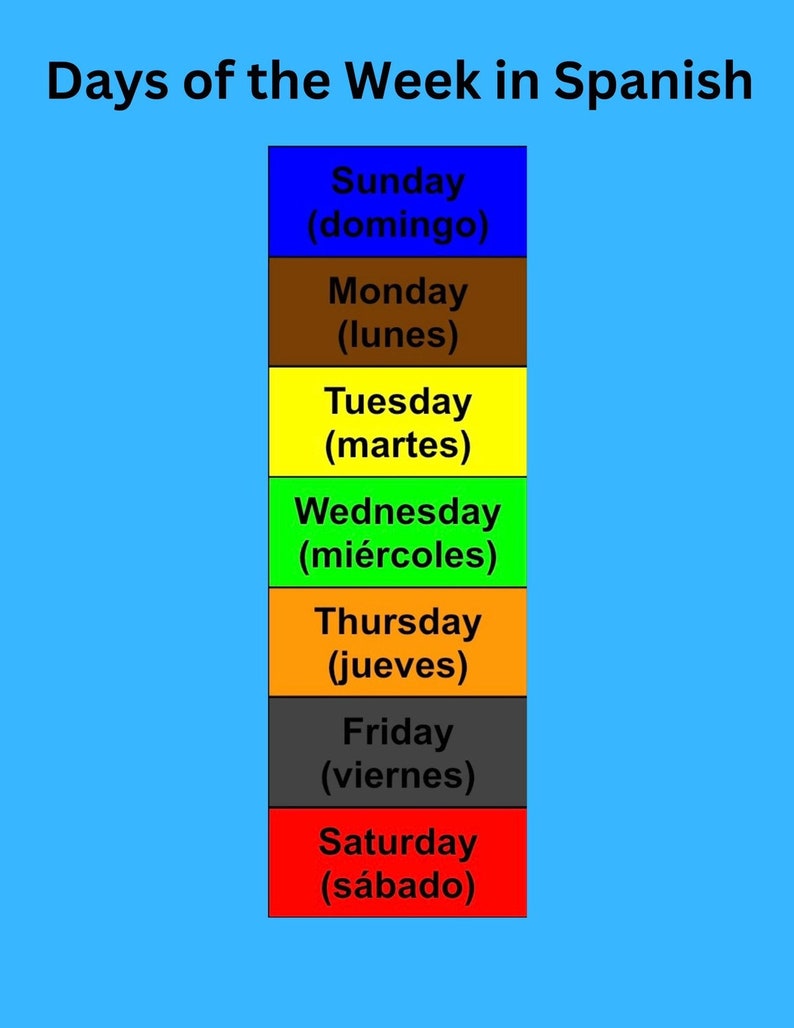 Spanish Bundle Worksheets & Posters With Answer Keys Printable Spanish ...