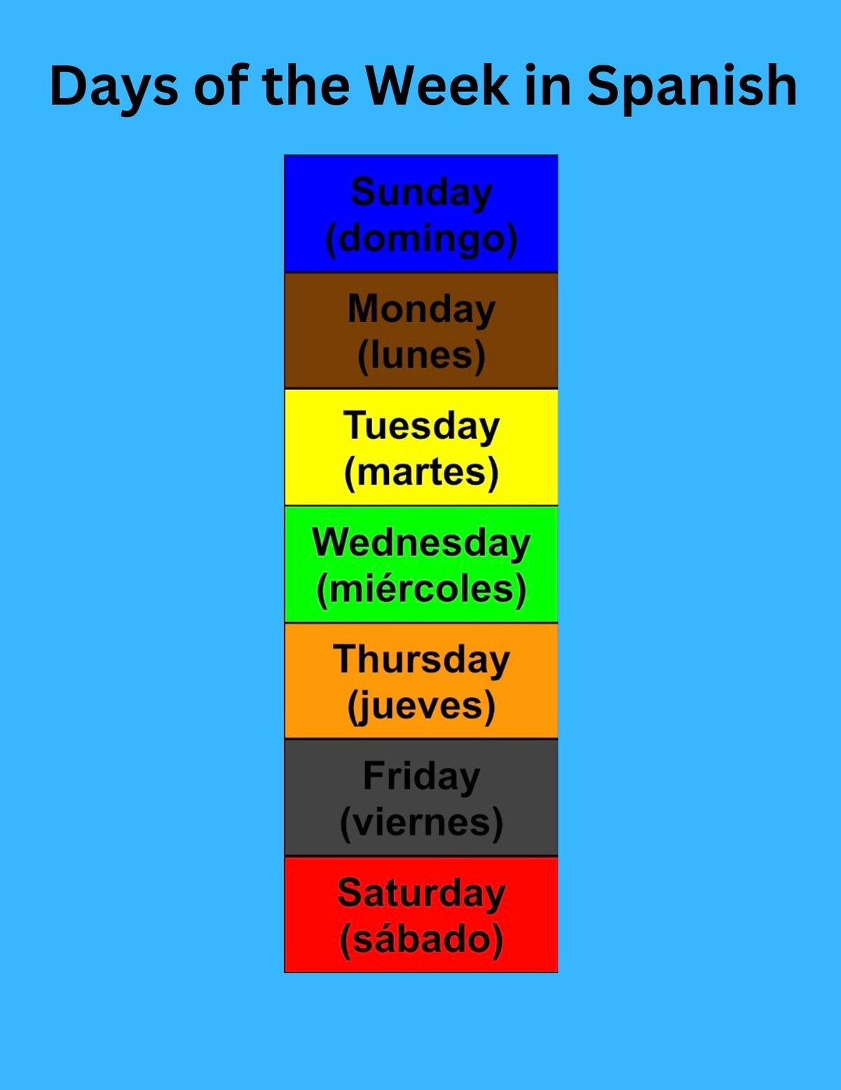 Spanish Bundle Worksheets & Posters With Answer Keys Printable Spanish ...