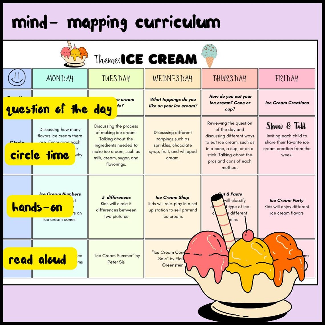 ICE CREAM- Preschool Weekly Lesson Plan - Etsy Canada