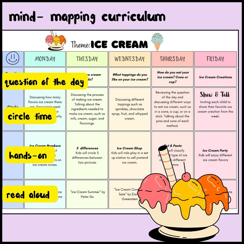 ICE CREAM- Preschool Weekly Lesson Plan - Etsy Canada