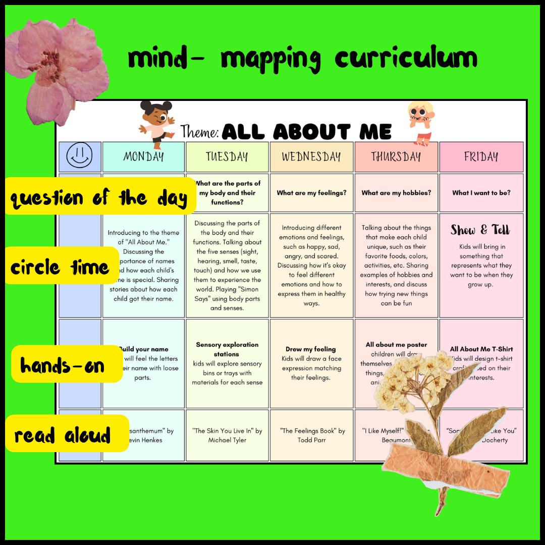 ALL ABOUT ME- Preschool Weekly Lesson Plan - Etsy