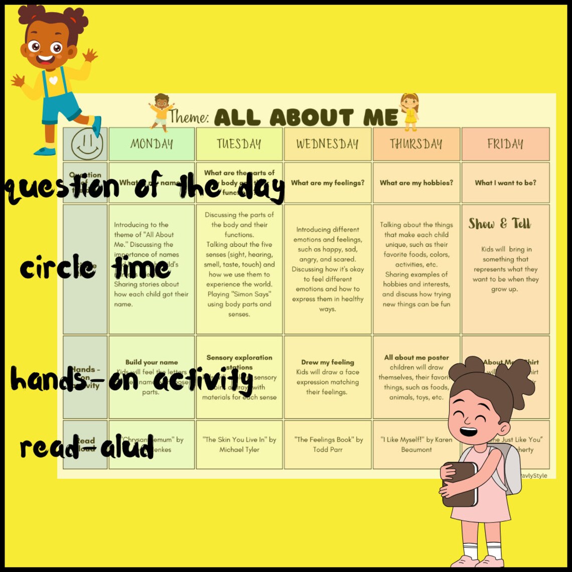 ALL ABOUT ME Preschool Weekly Lesson Plan - Etsy