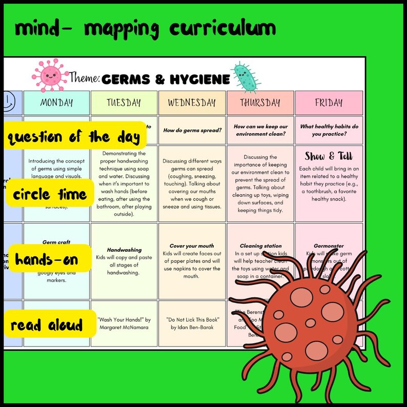 GERMS AND HYGIENE- Preschool Weekly Lesson Plan - Etsy
