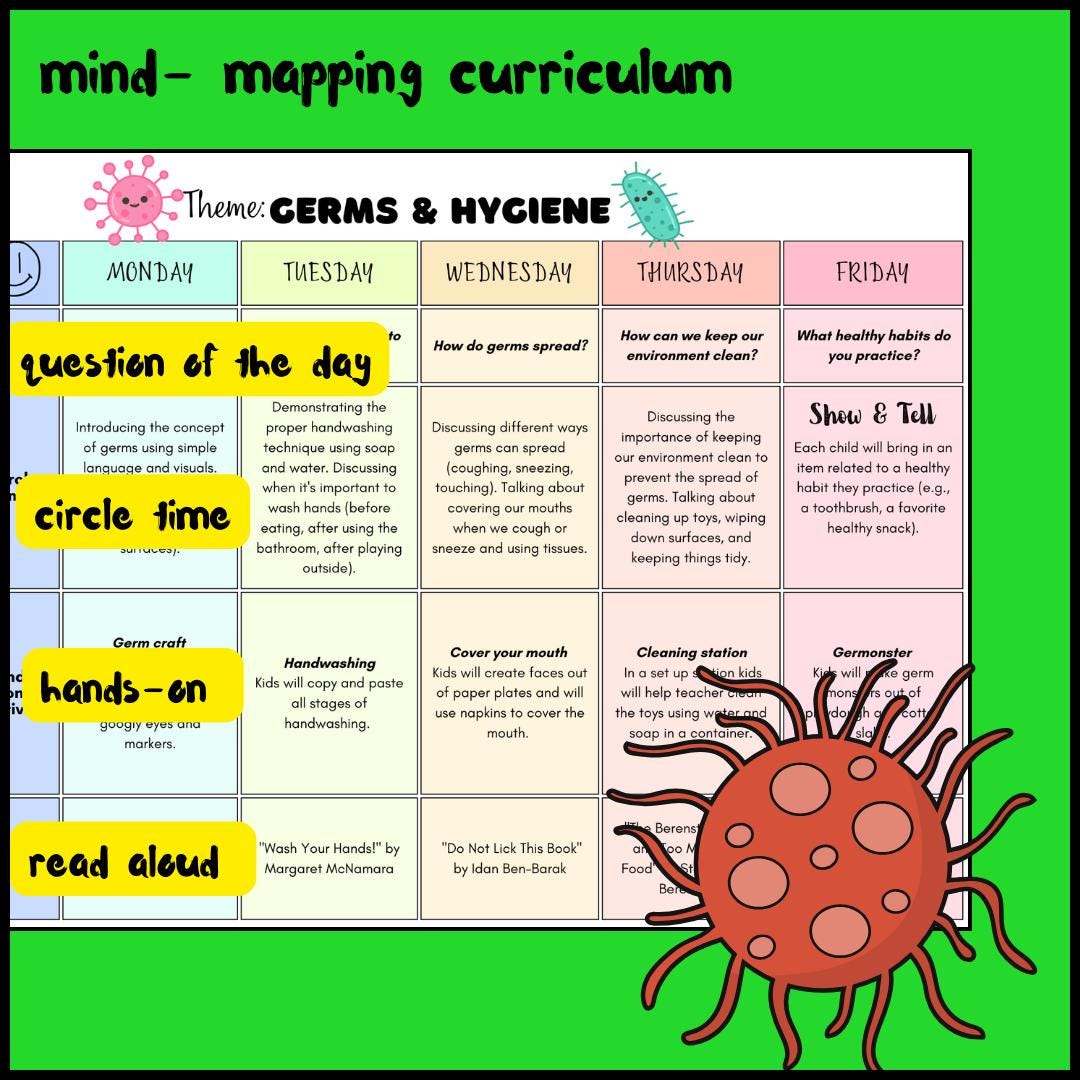 GERMS AND HYGIENE- Preschool Weekly Lesson Plan - Etsy