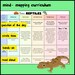 REPTILES- Preschool Weekly Lesson Plan - Etsy