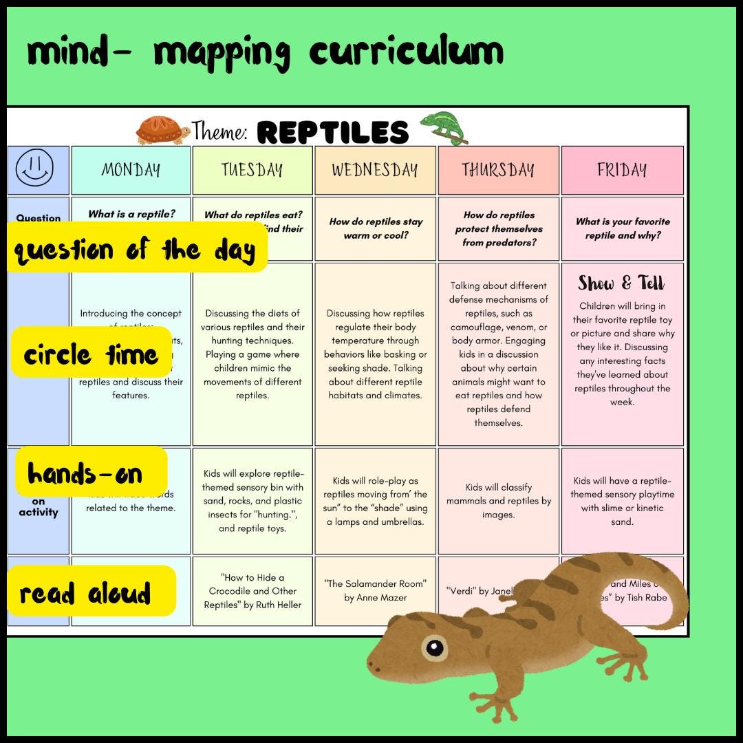 REPTILES- Preschool Weekly Lesson Plan - Etsy