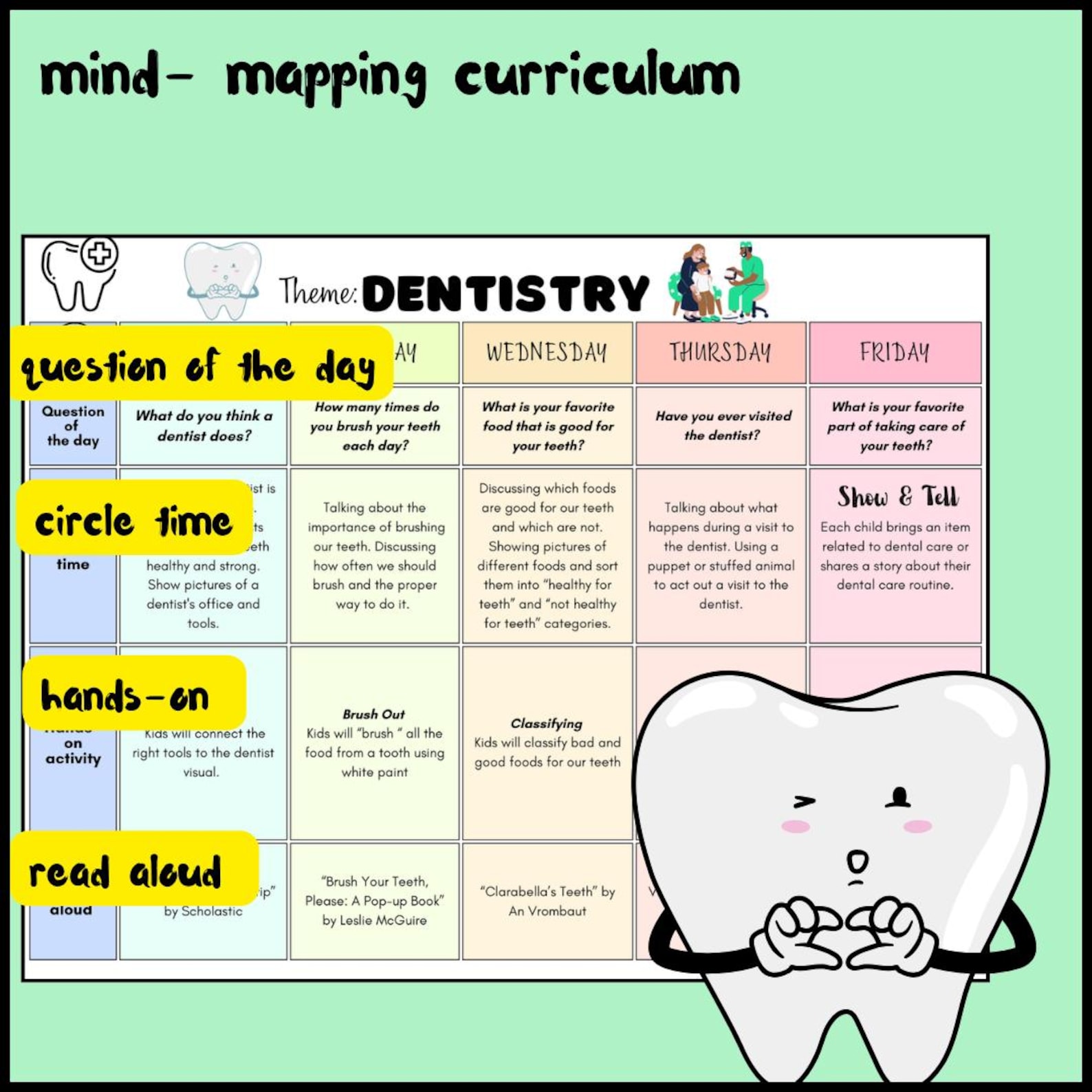 DENTISTRY- Preschool Weekly Lesson Plan - Etsy