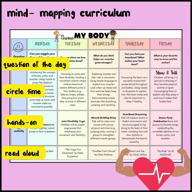 MY BODY- Preschool Weekly Lesson Plan - Etsy