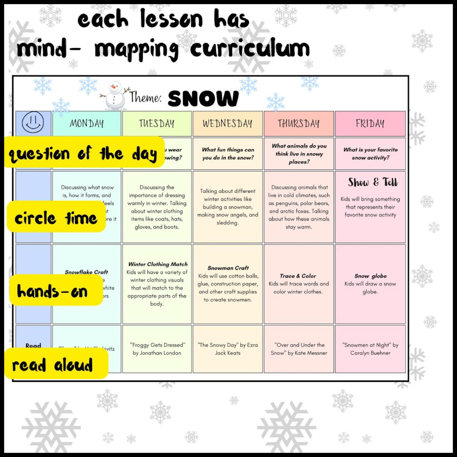 JANUARY BUNDLE Preschool Lesson Plans- Snow, Opposites, Continents Part ...