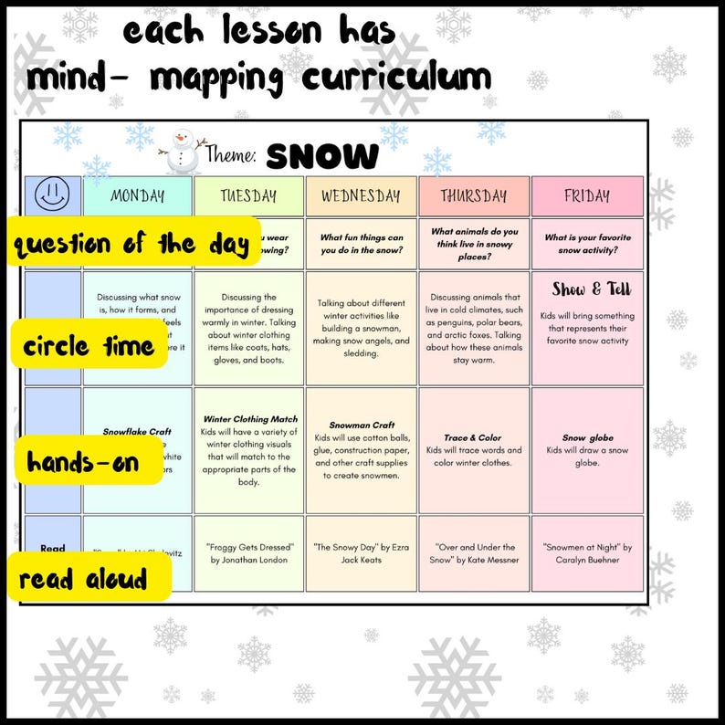 JANUARY BUNDLE Preschool Lesson Plans- Snow, Opposites, Continents Part ...