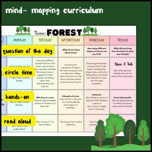FOREST- Preschool Weekly Lesson Plan - Etsy