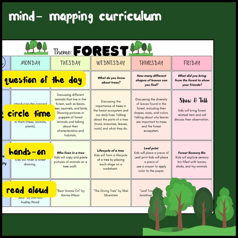 FOREST- Preschool Weekly Lesson Plan - Etsy