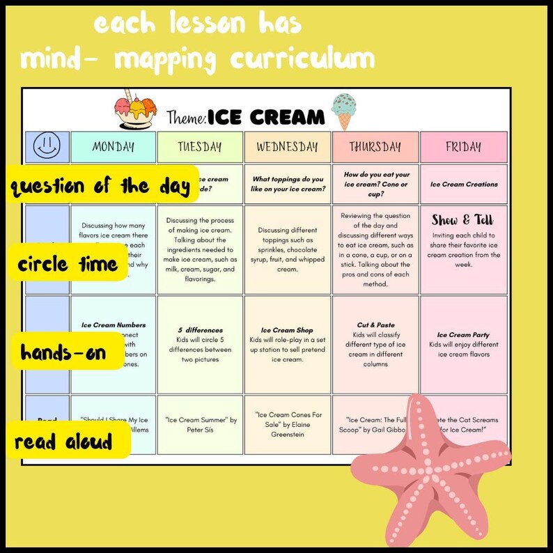 Summer Preschool Lesson Plan Bundle June, July, August (PDF) - Etsy