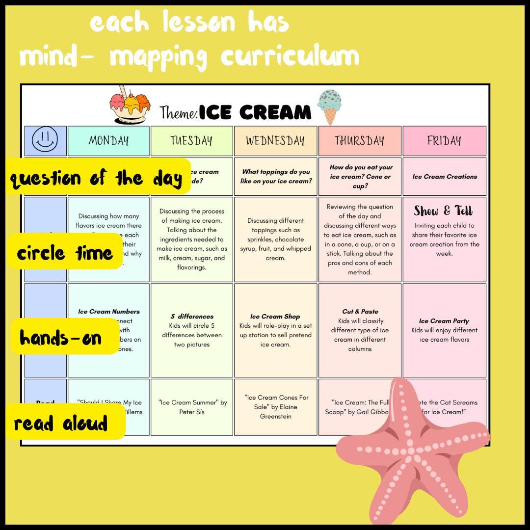 Summer Preschool Lesson Plan Bundle June, July, August (PDF) - Etsy