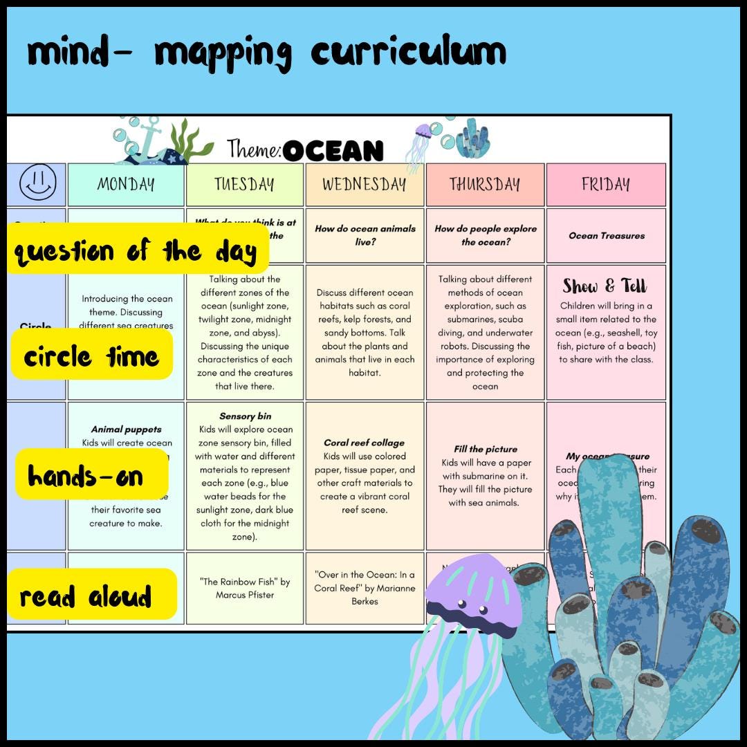 OCEAN- Preschool Weekly Lesson Plan - Etsy