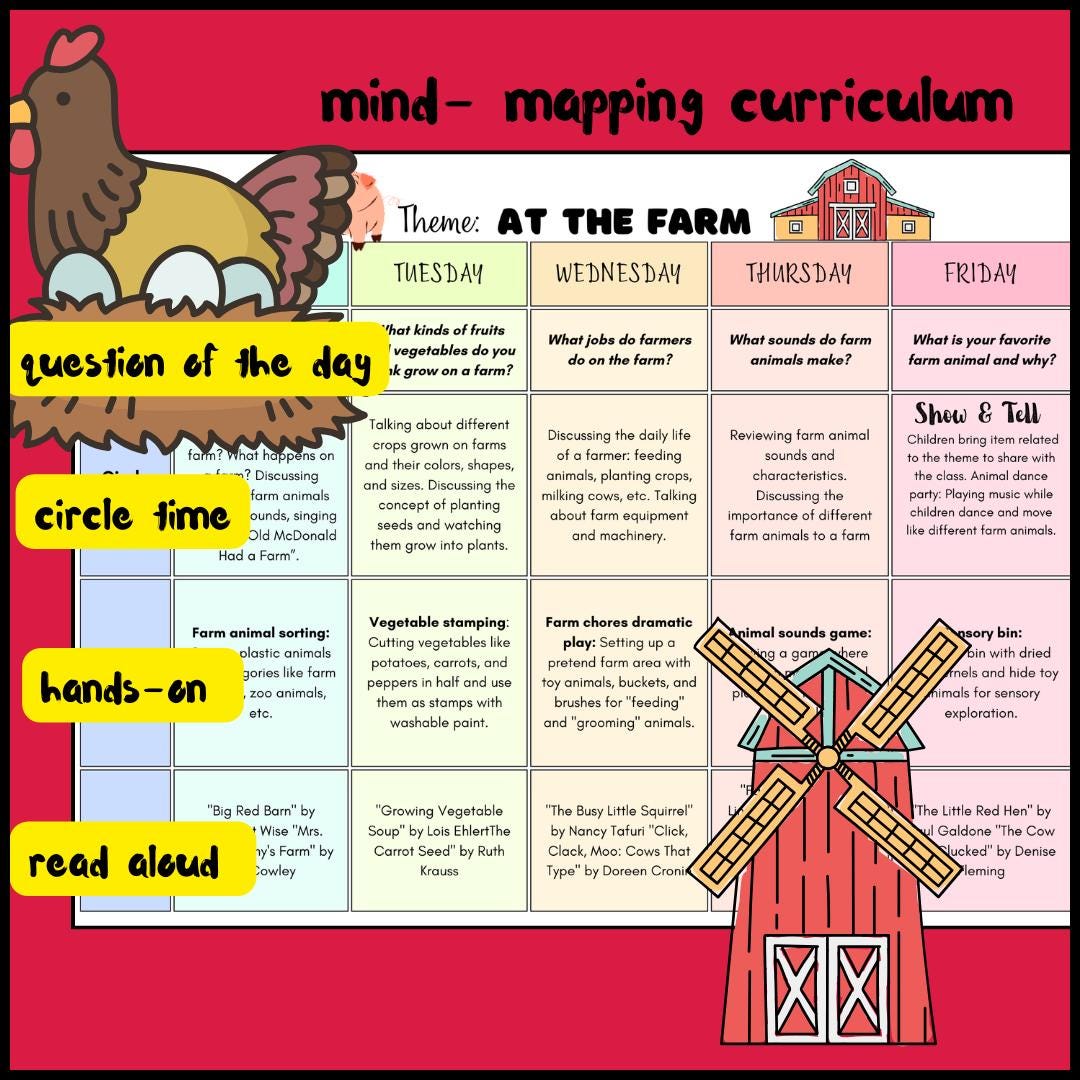 AT THE FARM- Preschool Weekly Lesson Plan - Etsy