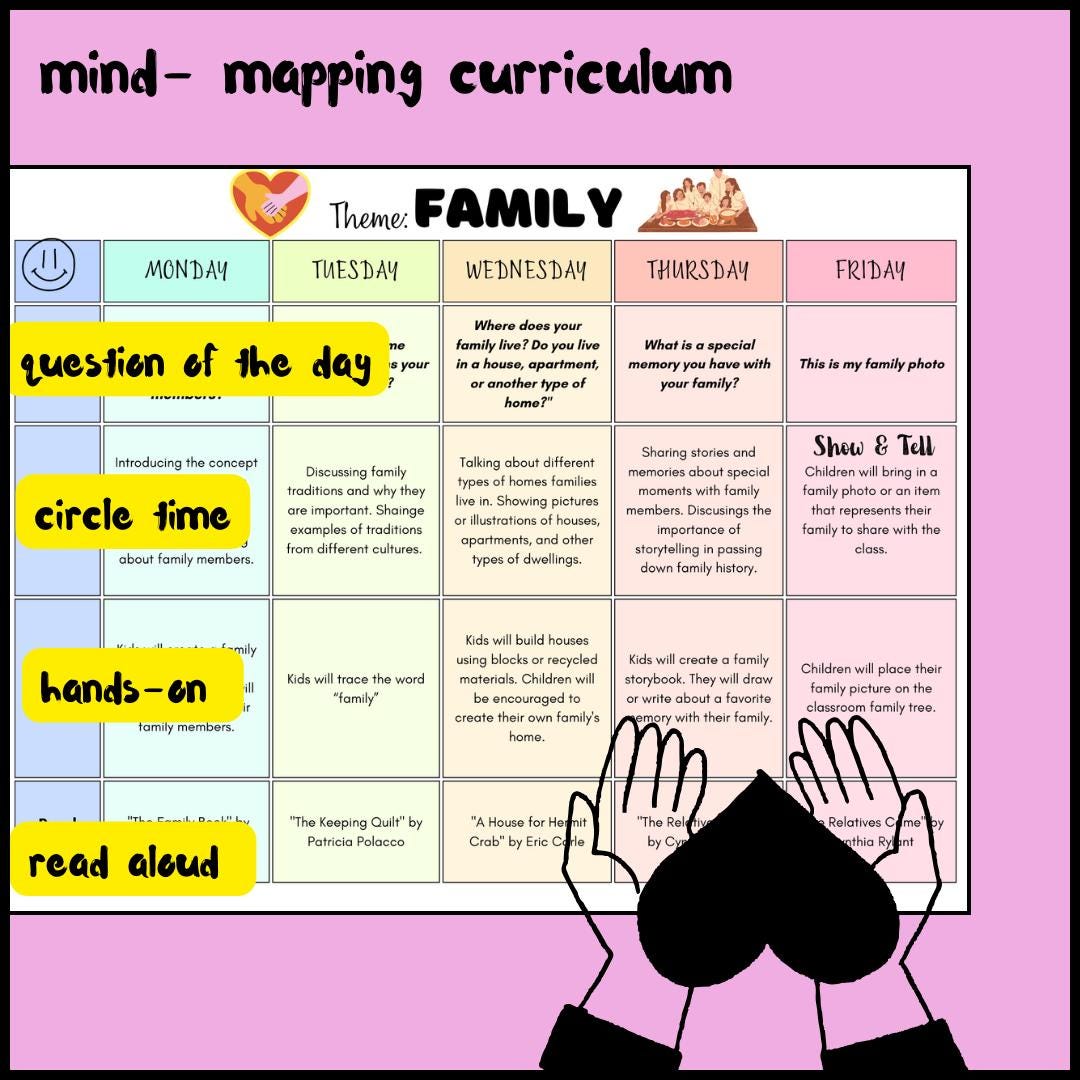 FAMILY- Preschool Weekly Lesson Plan - Etsy