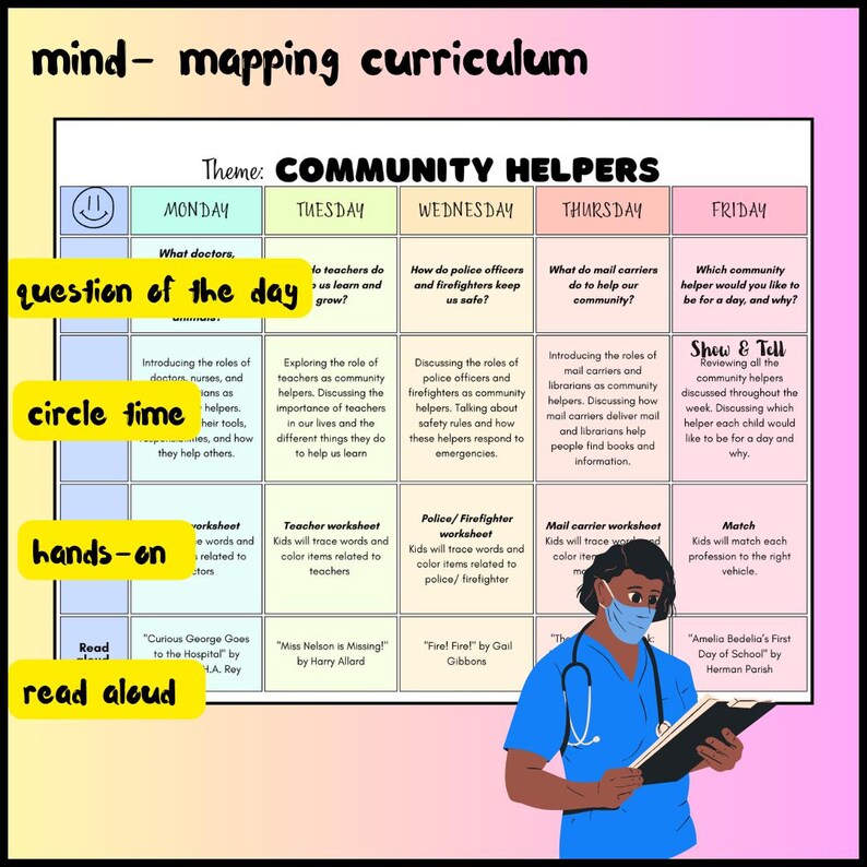 COMMUNITY HELPERS- Preschool Weekly Lesson Plan - Etsy