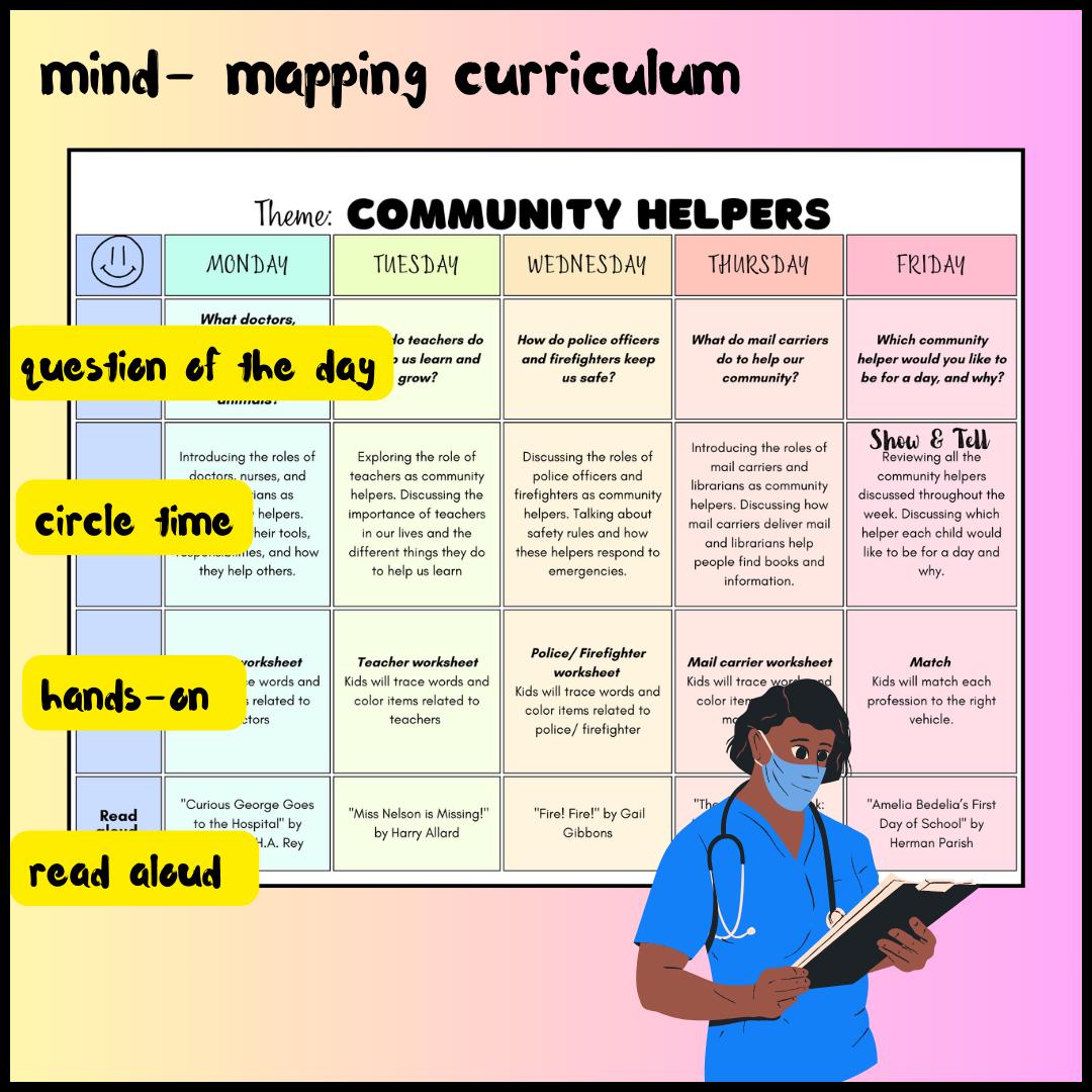 COMMUNITY HELPERS- Preschool Weekly Lesson Plan - Etsy