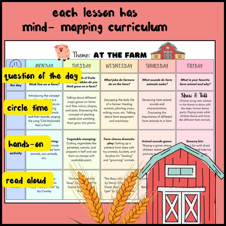 SEPTEMBER BUNDLE Preschool Lesson Plans- Farm, Apples, Birds, Rocks ...