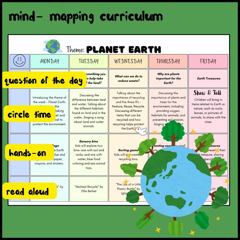 PLANET EARTH- Preschool Weekly Lesson Plan - Etsy