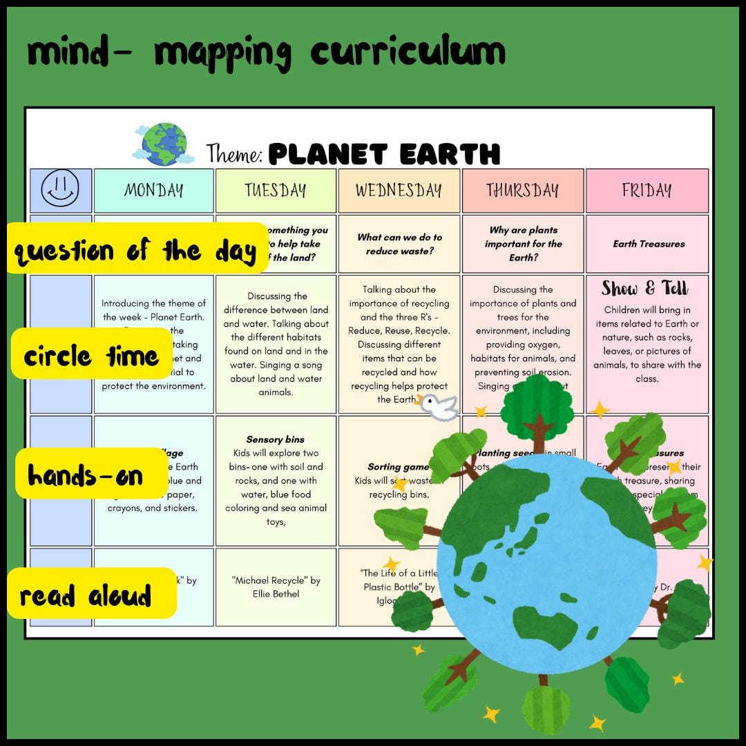 PLANET EARTH- Preschool Weekly Lesson Plan - Etsy