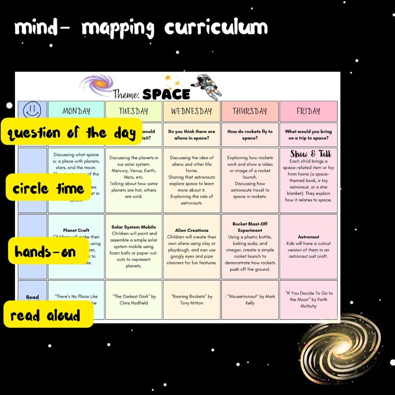 SPACE- Preschool Weekly Lesson Plan - Etsy