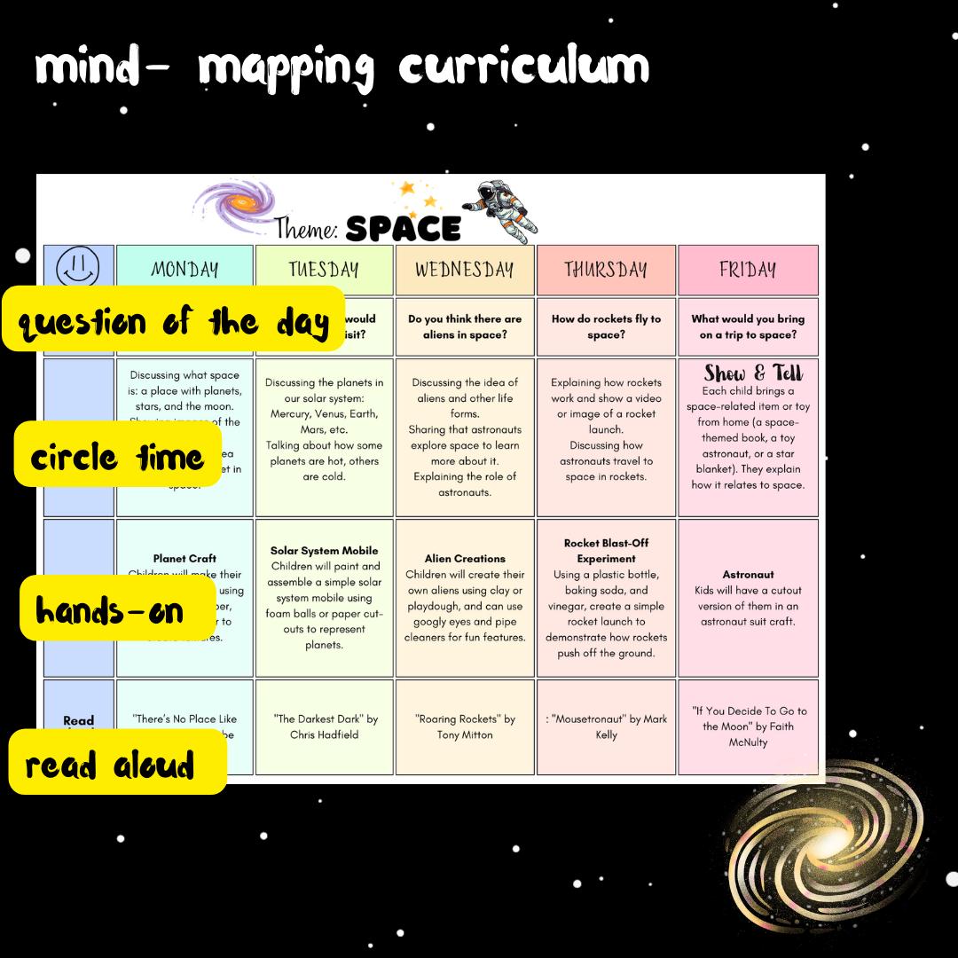 SPACE- Preschool Weekly Lesson Plan - Etsy