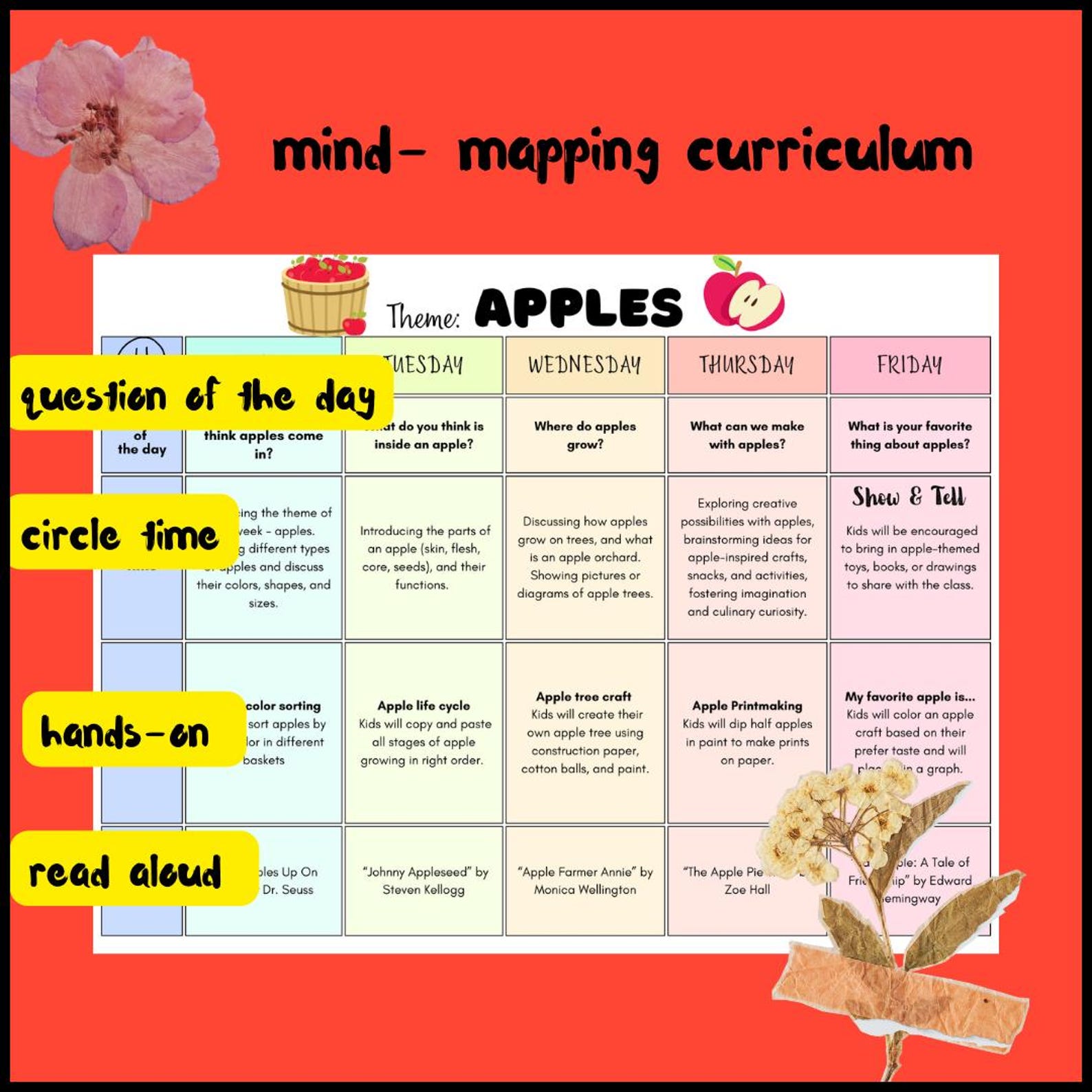 APPLES- Preschool Weekly Lesson Plan - Etsy