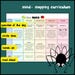 BUGS/ INSECTS- Preschool Weekly Lesson Plan - Etsy