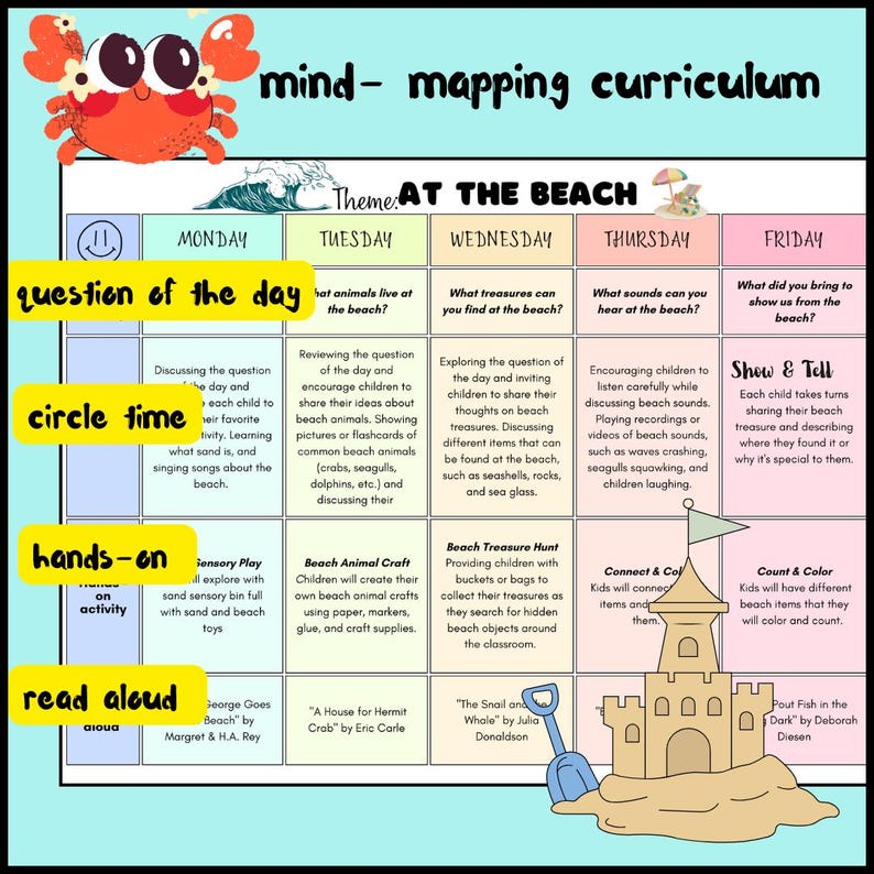 AT THE BEACH - Preschool Weekly Lesson Plan - Etsy