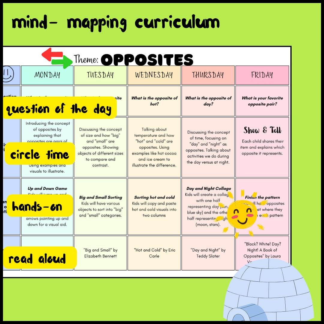 OPPOSITES- Preschool Weekly Lesson Plan - Etsy