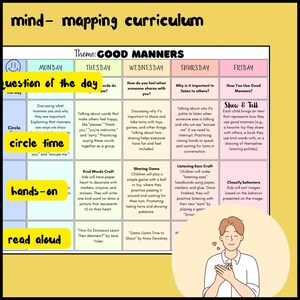 GOOD MANNERS- Preschool Weekly Lesson Plan - Etsy