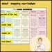 GOOD MANNERS- Preschool Weekly Lesson Plan - Etsy