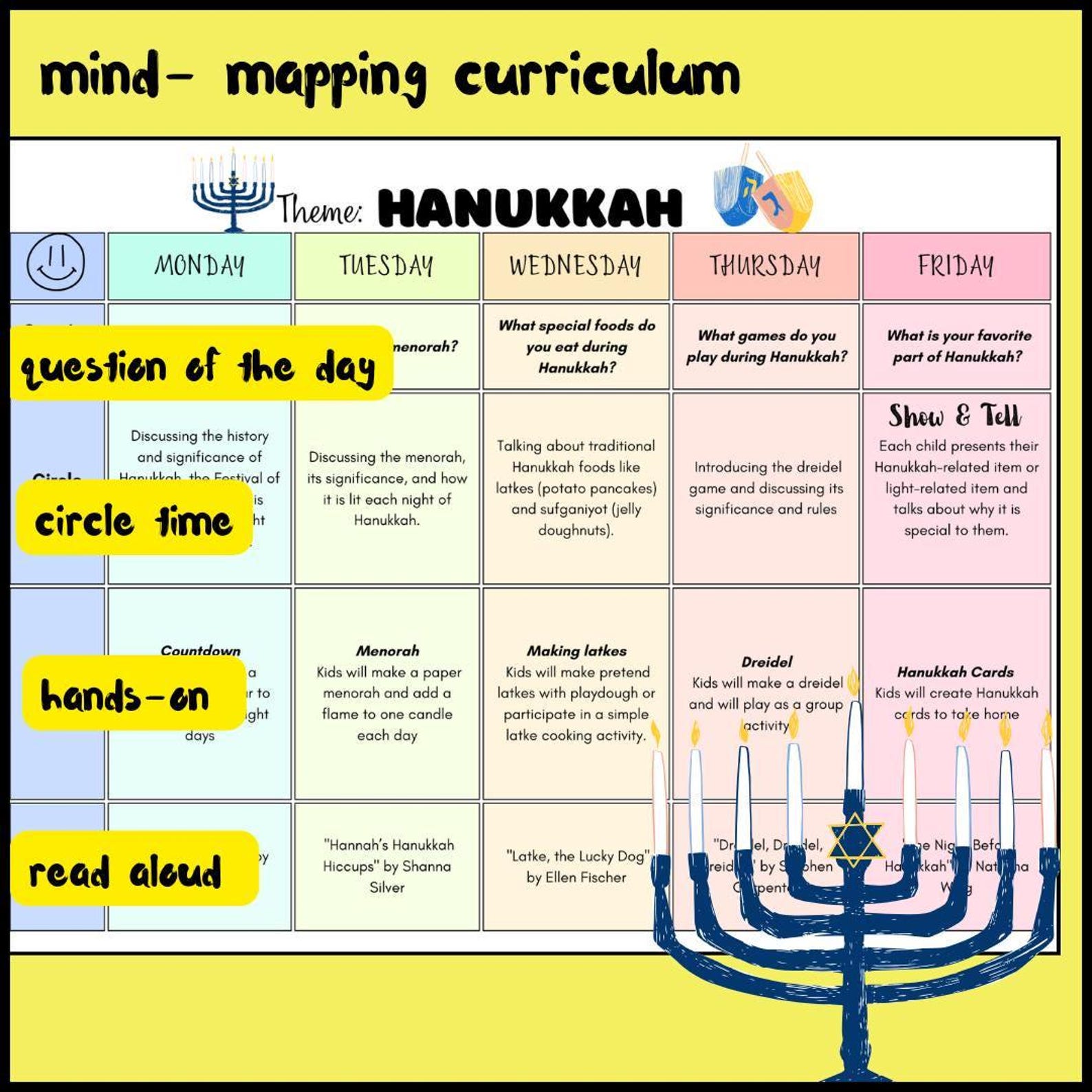HANUKKAH- Preschool Weekly Lesson Plan - Etsy